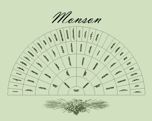 Generation Maps Custom Family Tree Charts – Luxegen Genealogy and ...